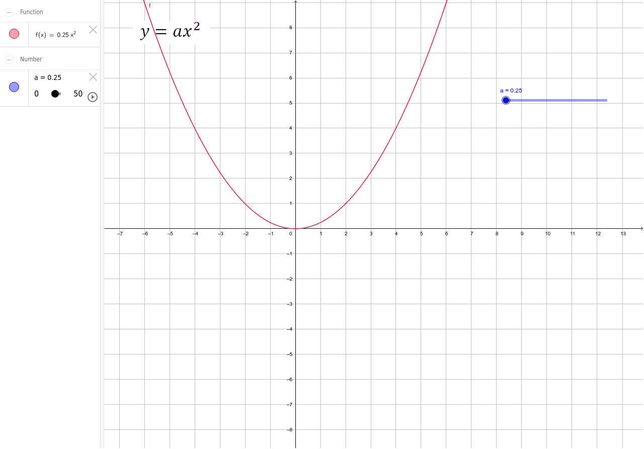 Графік функції y=af(x) – GeoGebra