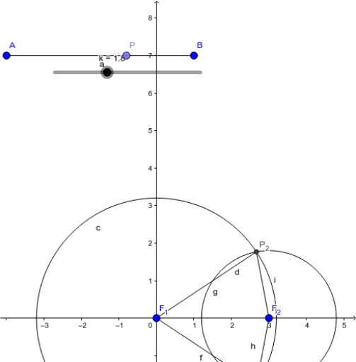 Ellipse construction: pins-and-string method – GeoGebra
