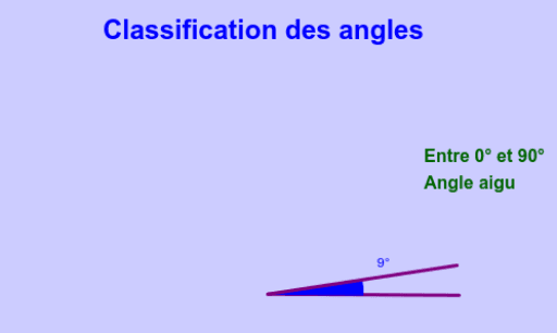 Classification des angles – GeoGebra