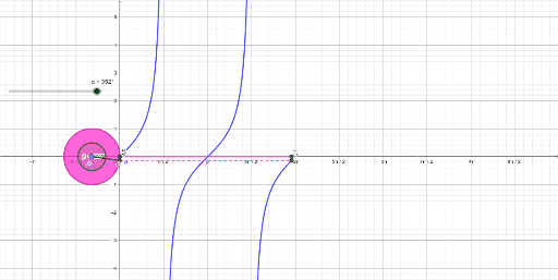 Modul 14-2-2_Soemartini_SMPN 4 Malang (grafik fungsi y = tan x) – GeoGebra