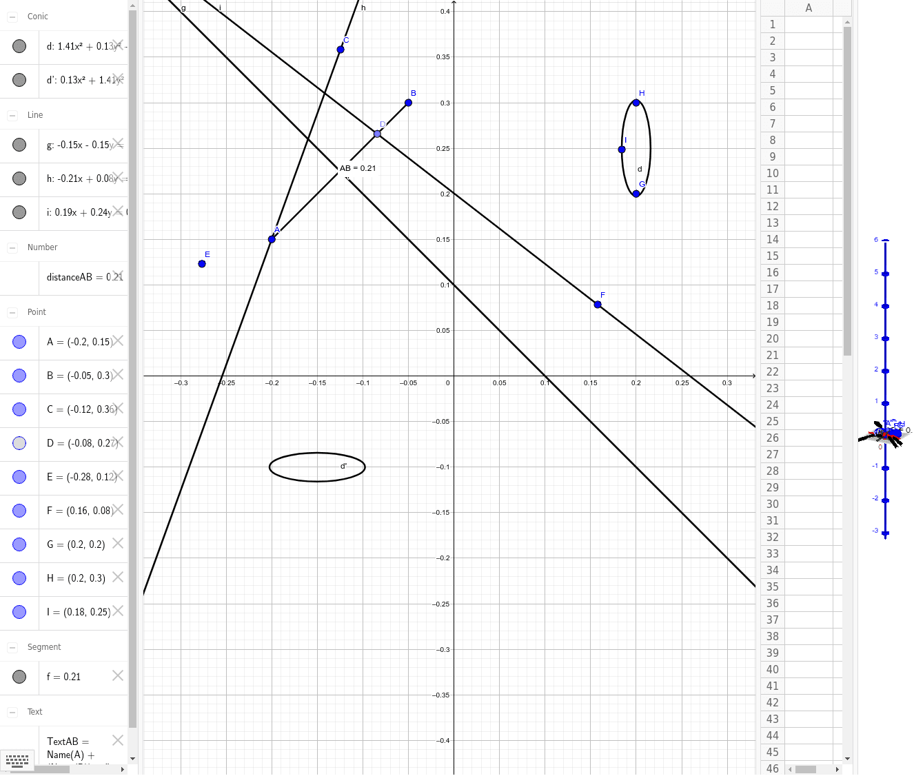 Graph 3 – GeoGebra