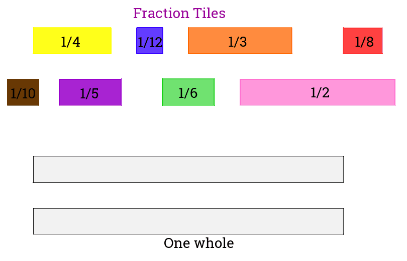 Adding Fractions with Unlike Denominators – GeoGebra