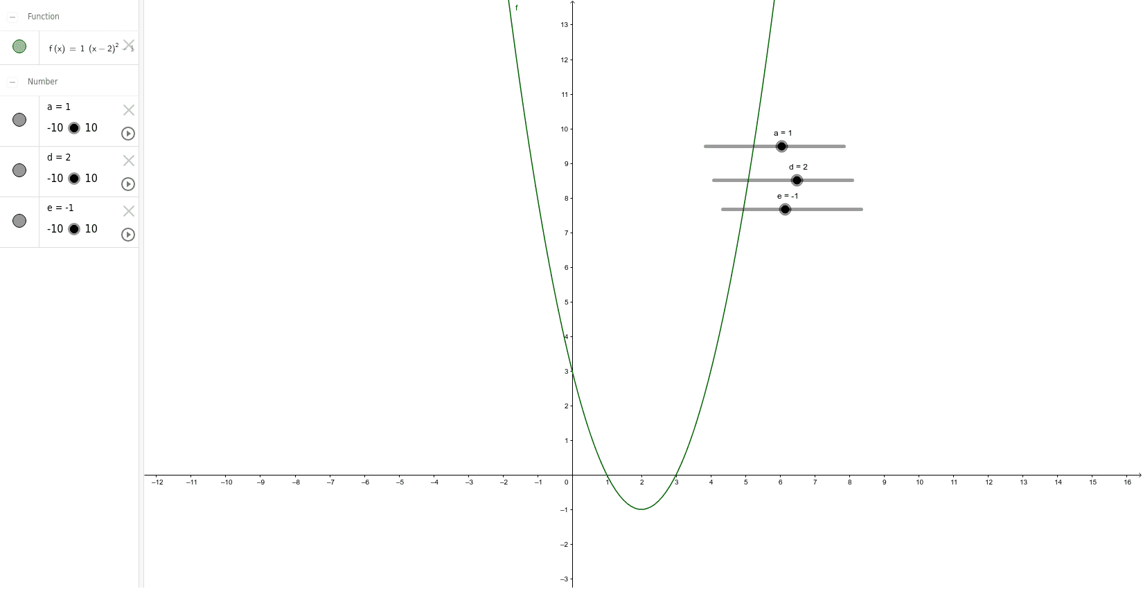 Scheitelform quadratischer Funktionen – GeoGebra