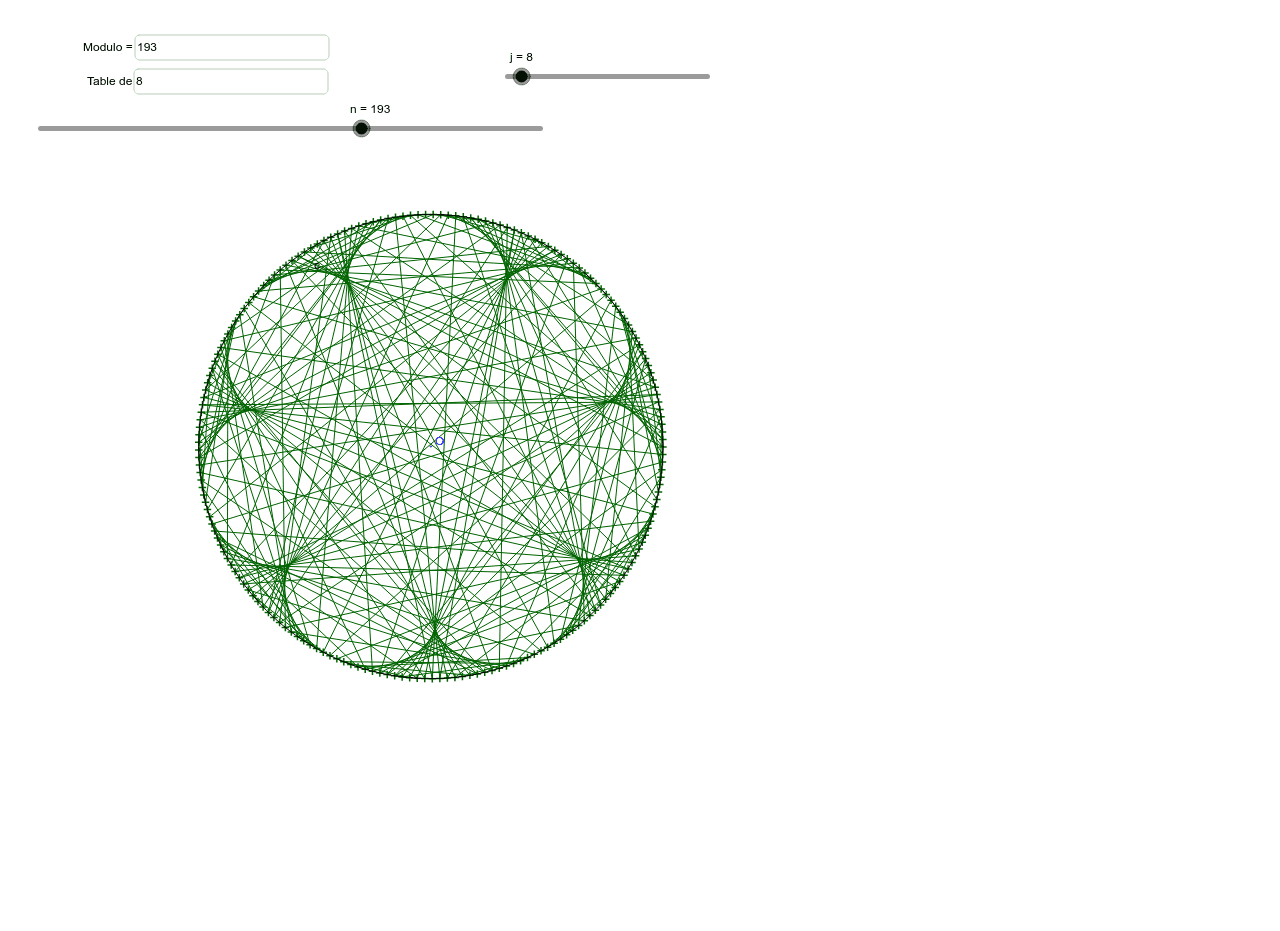 La ronde des tables de multiplications – GeoGebra