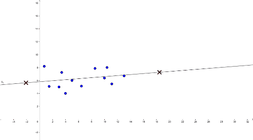 Demo Class Geogebra