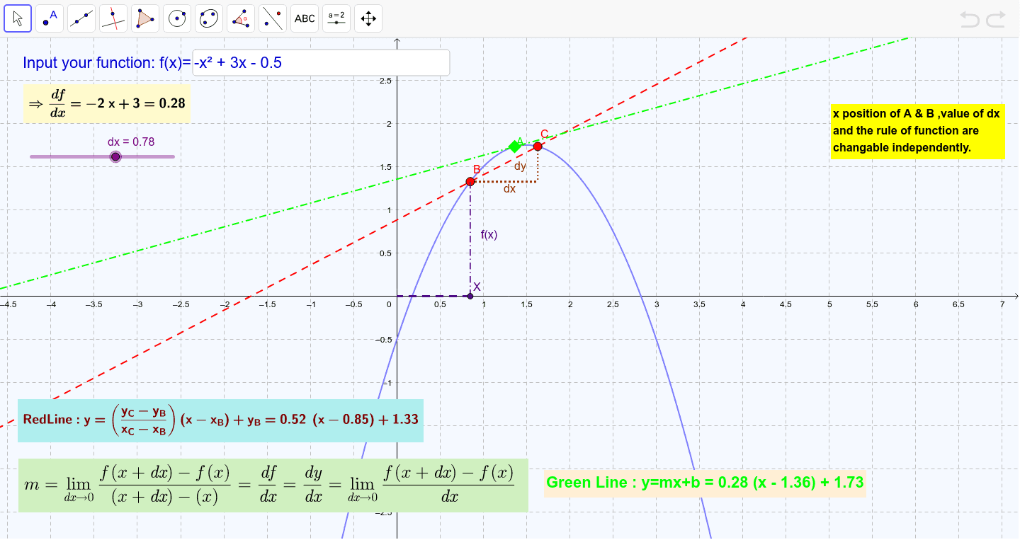 Function Derivative and Slope of Tangent Line – GeoGebra