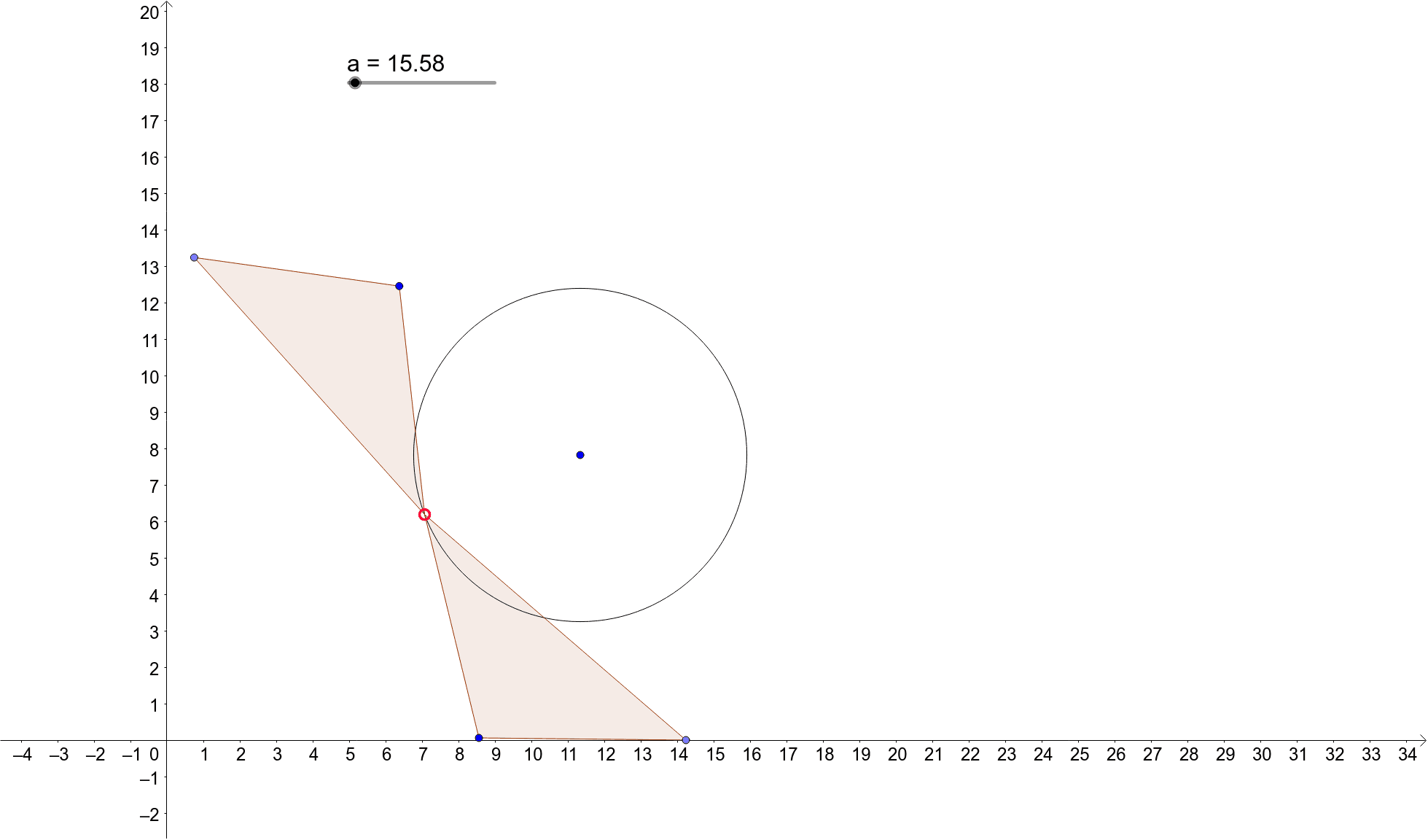 rotating a point and a triangle around the point animation – GeoGebra
