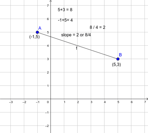 Slope practice problem Answer – GeoGebra