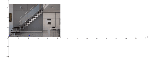 Geogebra And Coordinate Geometry Geogebra 