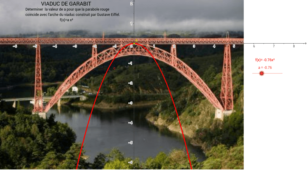 Le Pont de Garabit – GeoGebra