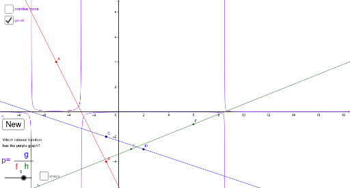 Rational Function Game – GeoGebra