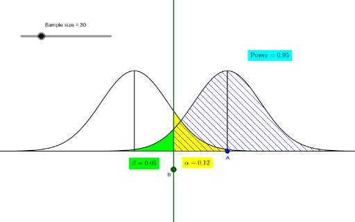 The Power of a Test – GeoGebra