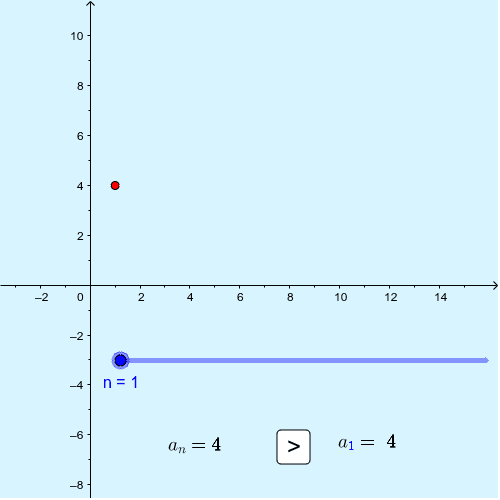 Sequences & Limits 1.1 – GeoGebra