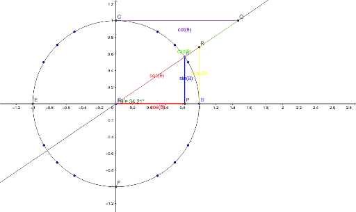 Extra Credit Circle – GeoGebra