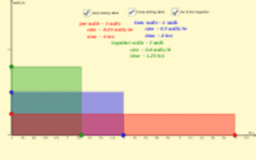 Combining rates - Joe & Sam paint a wall - revisited – GeoGebra