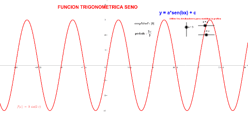 FUNCION TRIGONOMETRICA SENO – GeoGebra