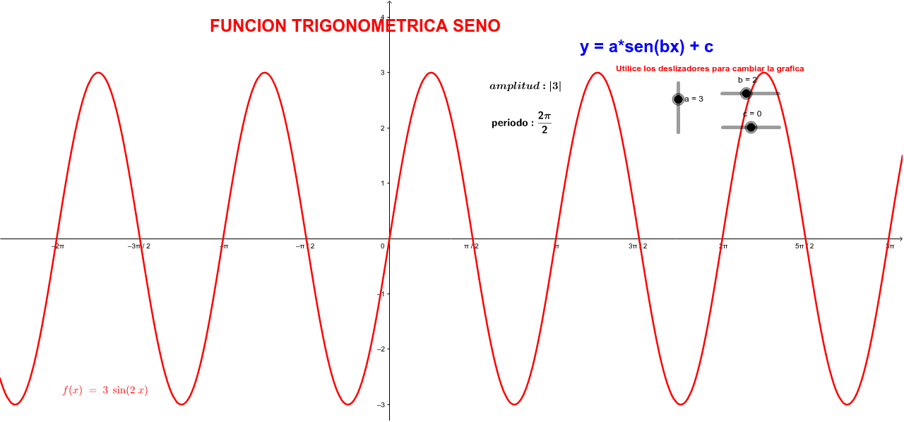 Grafica Funciones Trigonometricas Geogebra My Xxx Hot Girl