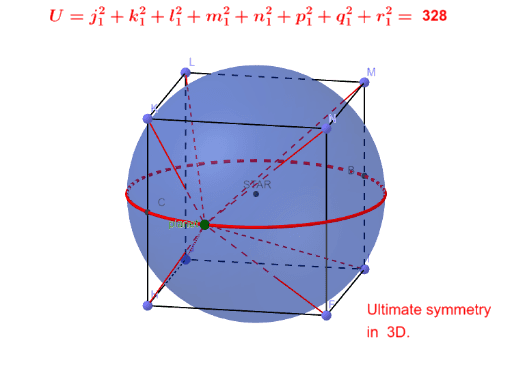Ultimate symmetry in cuboid shapes – GeoGebra
