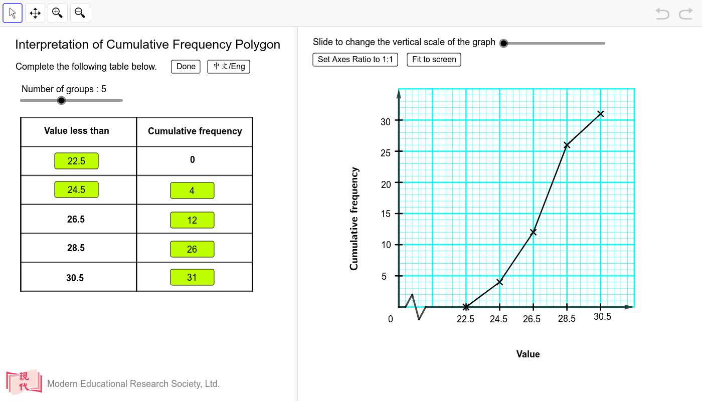 Cumulative Frequency Polygon