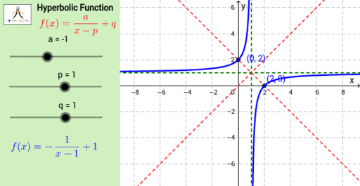 Hyperbolic Function - Grade 11 – GeoGebra
