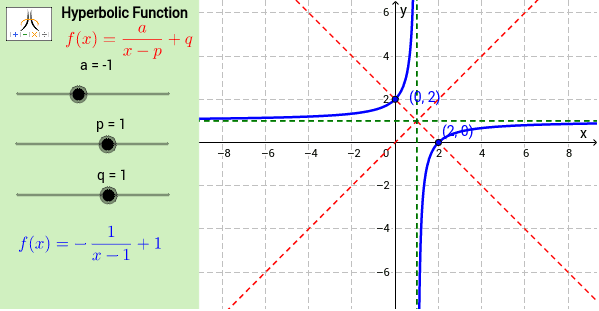 Hyperbolic Function - Grade 11 – GeoGebra