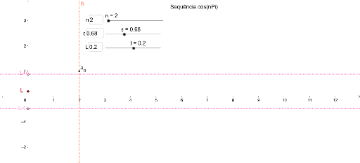 seq cos(nPi) – GeoGebra