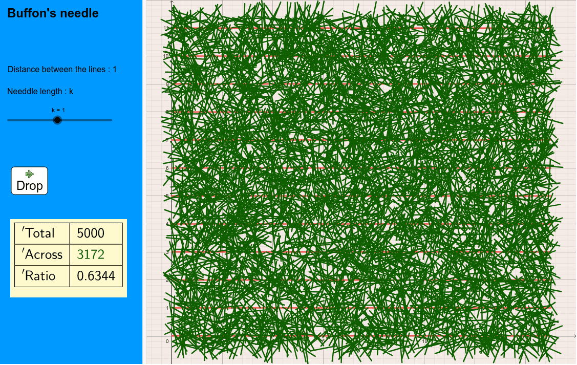 Buffon's needle – GeoGebra