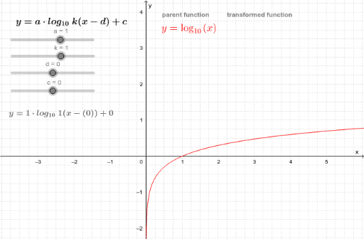 MHF4UC Transformations of Logarithmic Functions – GeoGebra