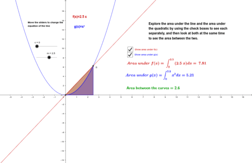 Finding areas between curves – GeoGebra