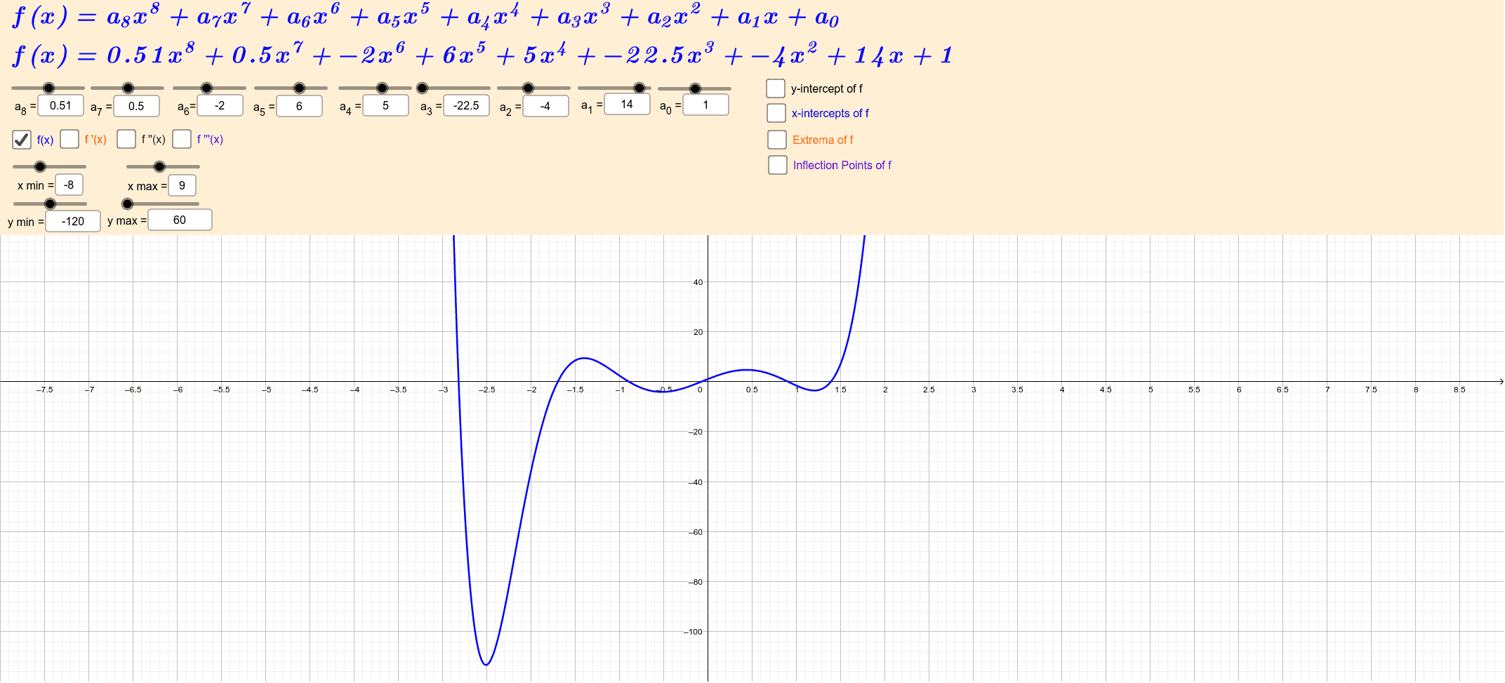 Derivative of a Polynomial Function – GeoGebra