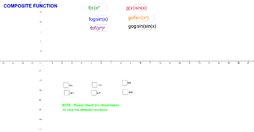 Composite Function – GeoGebra