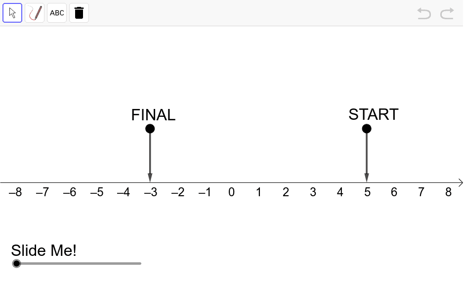 Number Line Model Templates – GeoGebra