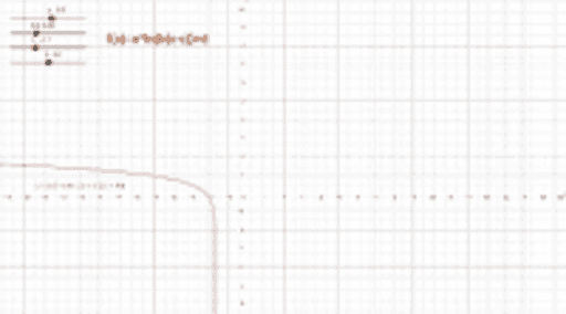 The Natural Logistic Function – GeoGebra