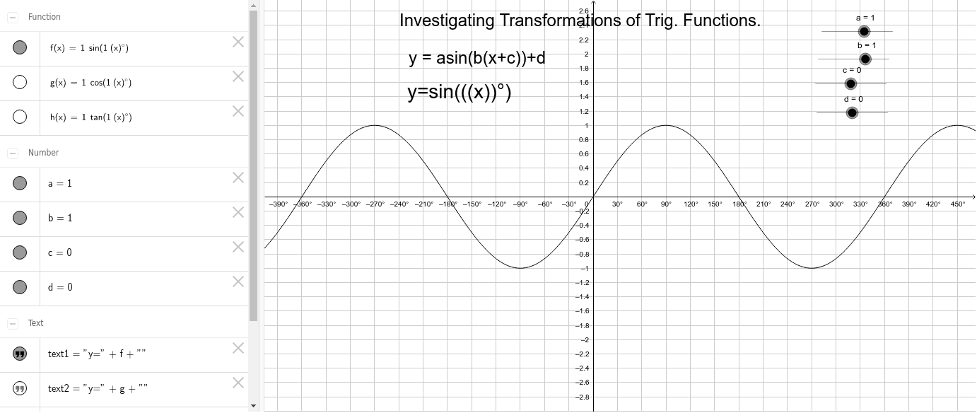 Investigating Trigonometry Graph Transformations – GeoGebra