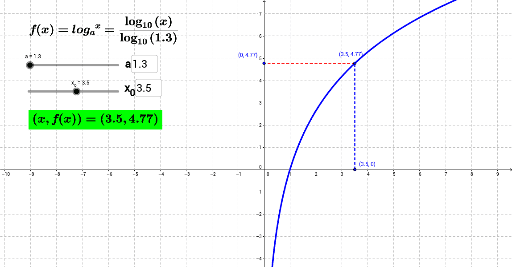 Função Logarítmica – GeoGebra