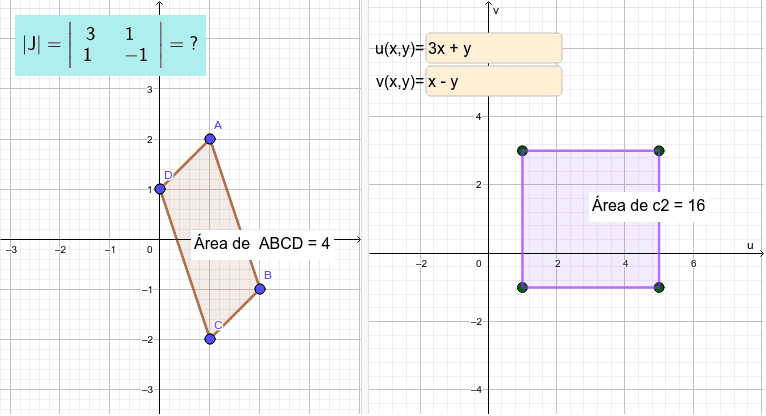 Transformaciones lineales / Jacobiano – GeoGebra