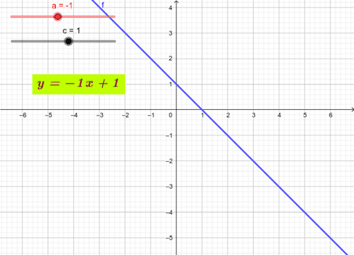 Persamaan Garis Lurus – GeoGebra