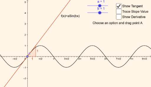 The Derivative of aSin(bx) – GeoGebra