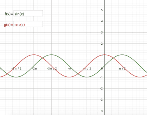 Discovering the graph of tan(x). – GeoGebra