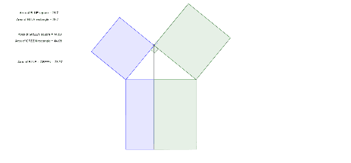 Pythagorean Theorem Construction – GeoGebra