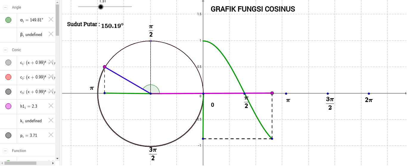 Grafik Fungsi Cosinus – GeoGebra