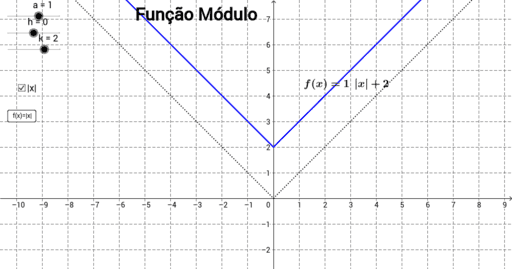 Função módulo – GeoGebra