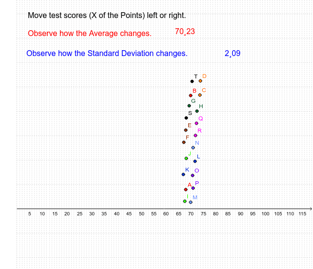 Visual Demo of Standard Deviation – GeoGebra