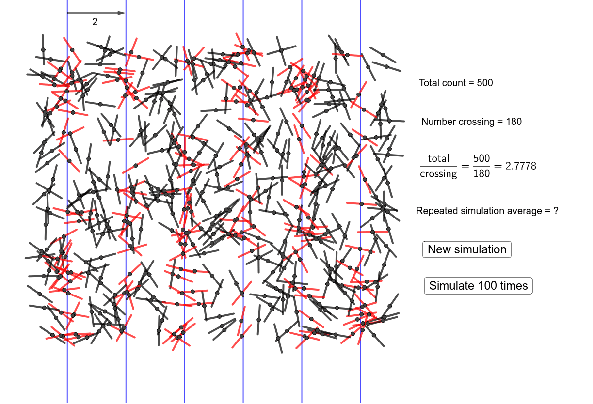 Buffon's Needle simulation – GeoGebra