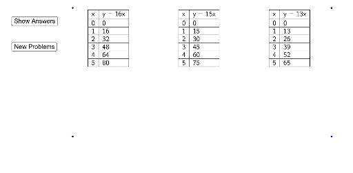 Writing Equations to Represent Tables. – GeoGebra
