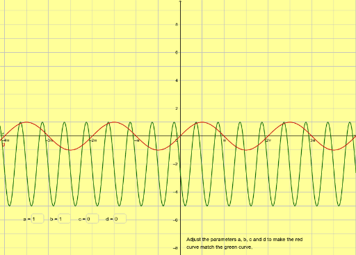 Fitting the Sine Function - 2 – GeoGebra