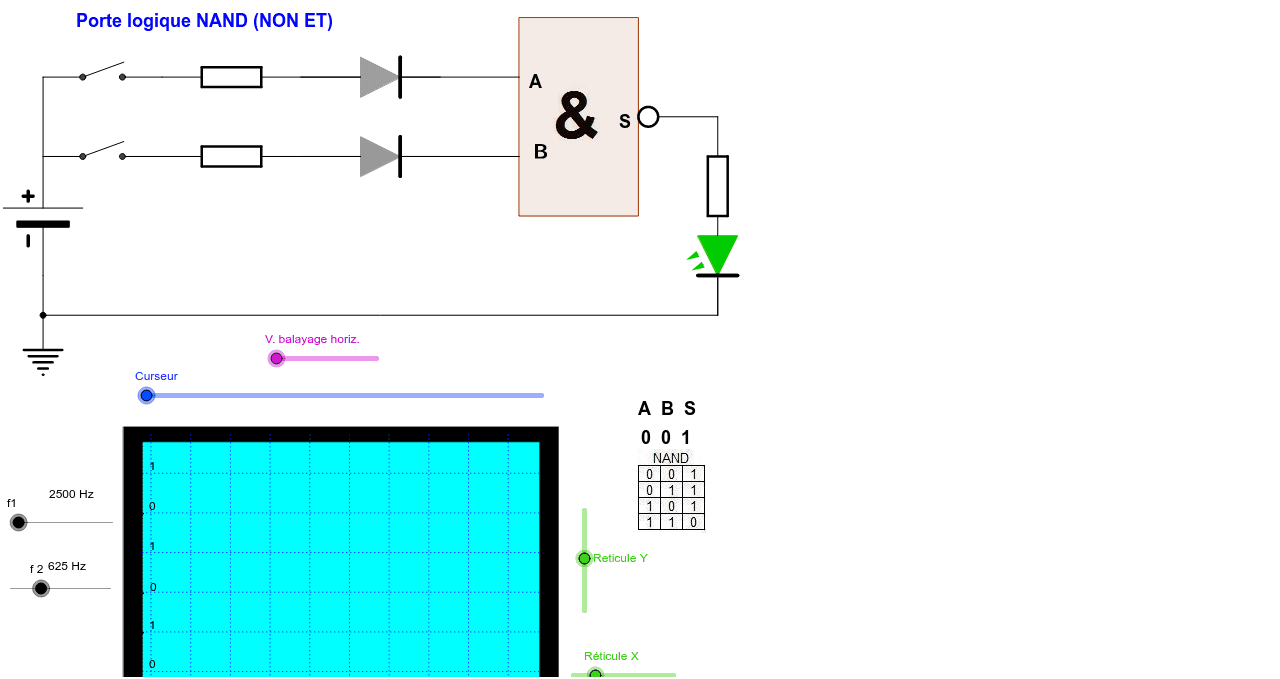 Logique - Porte NAND – GeoGebra