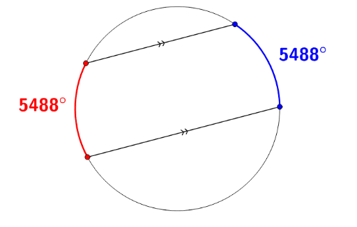 Parallel chords Gallery Walk – GeoGebra