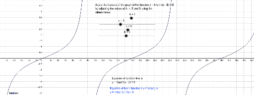 Basic Tangent Graph with transformations (degrees) – GeoGebra