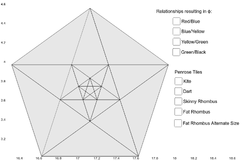 Pythagorean Pentogram – GeoGebra